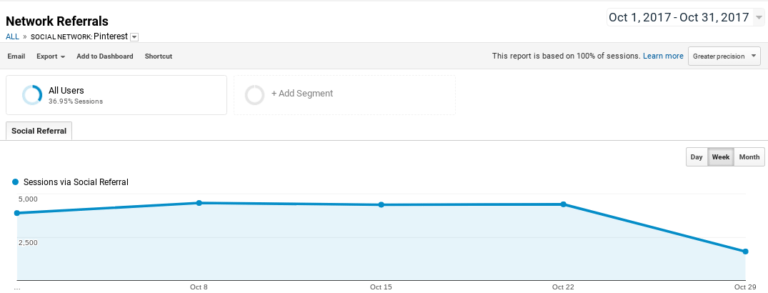2017 Pinterest Changes: What We Know & What to Do